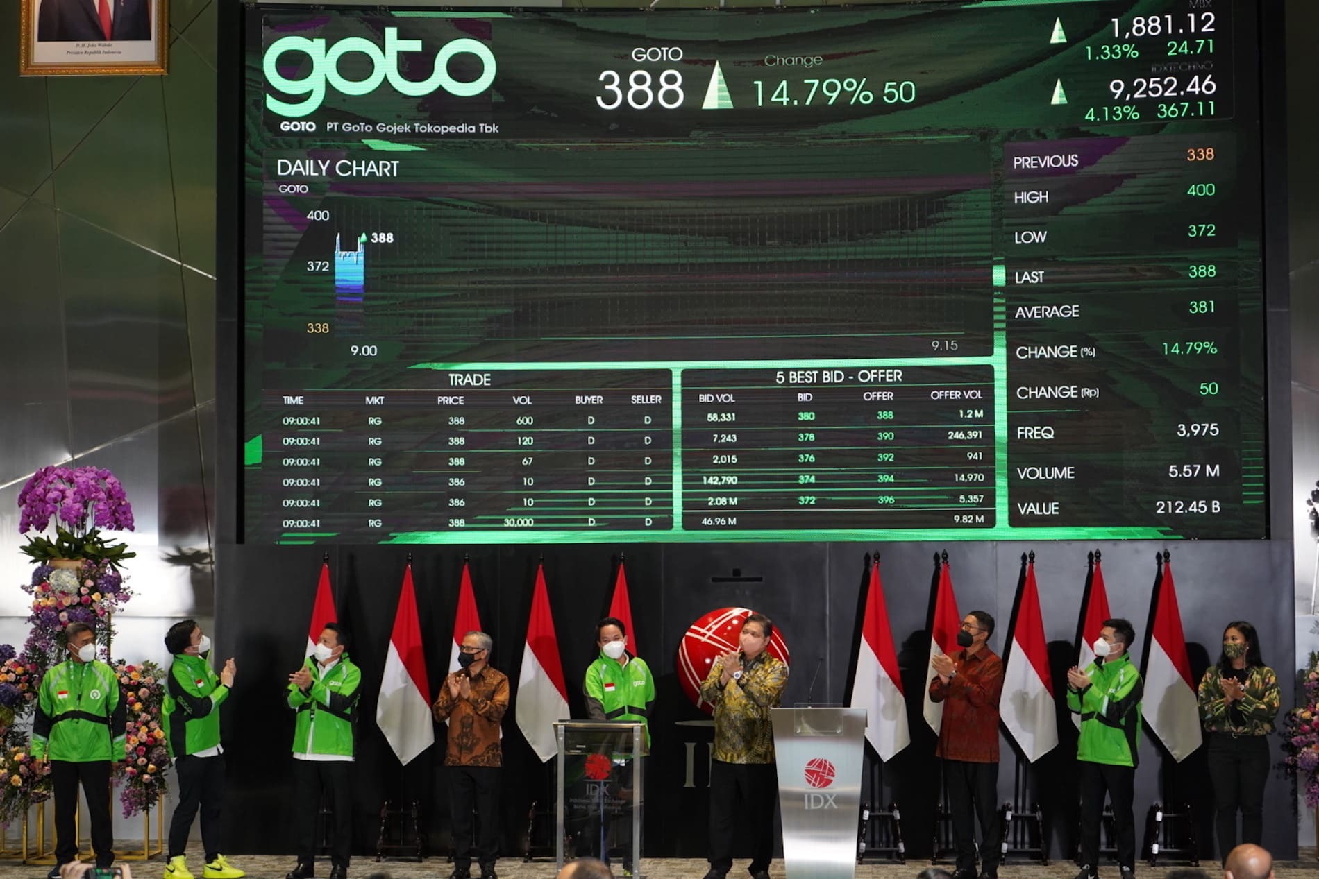Saham GOTO Terbang, Ini Targetnya di Tahun 2025! - Ikutin